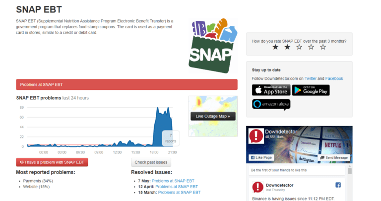 EBT Down Nationwide – Investment Watch