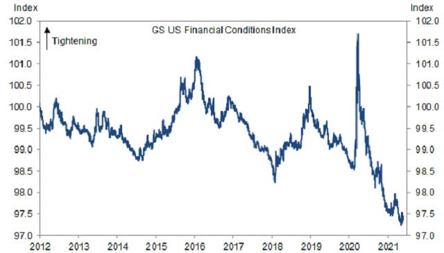 Charts For A Crazy World: Hot Money Spawns Weird Trends – Investment Watch