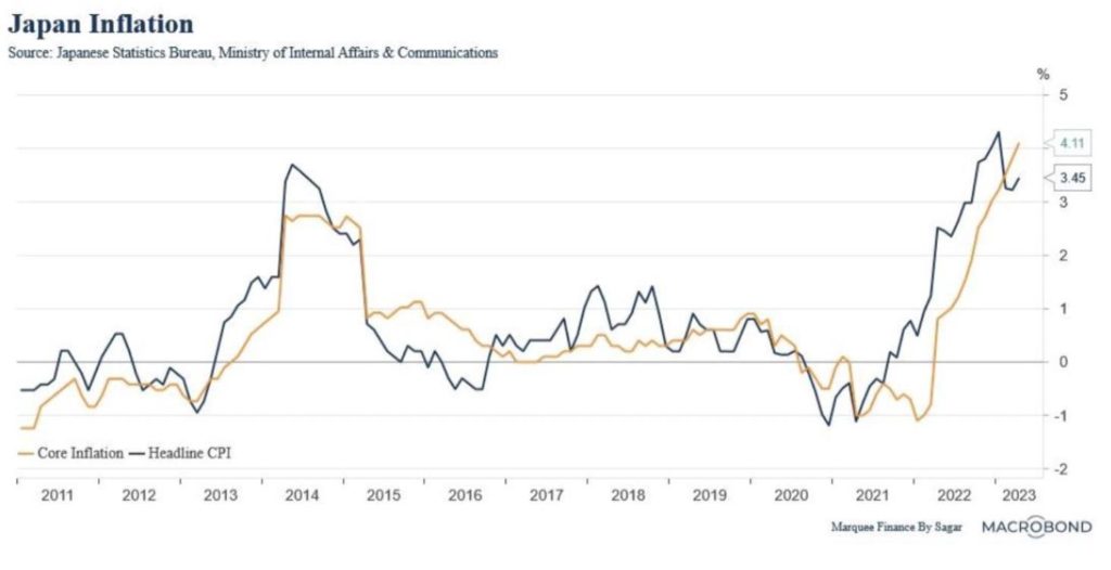 Japan’s Economy is finally inflationary. Discuss implications for world ...